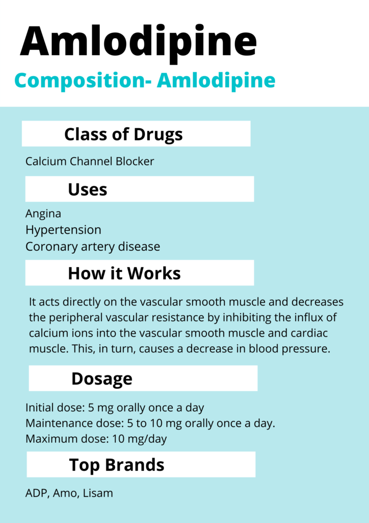 Amlodipine Infographics How Does It Work Cardiopedia